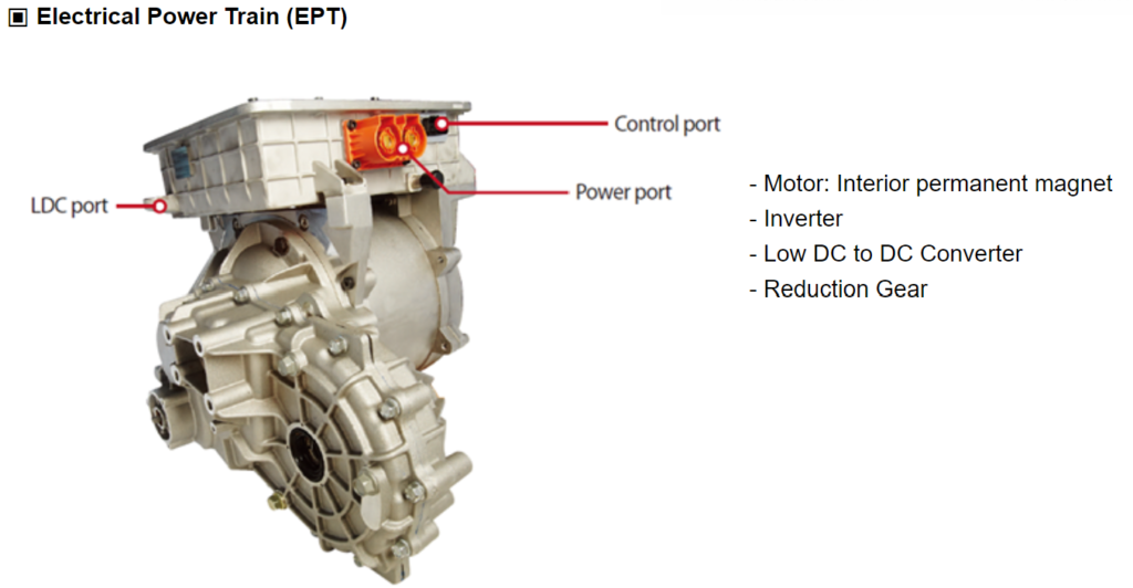 Electric Vehicle – POSTECH CMD