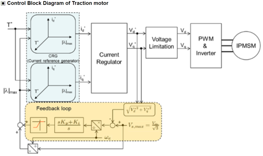 Electric Vehicle – POSTECH CMD